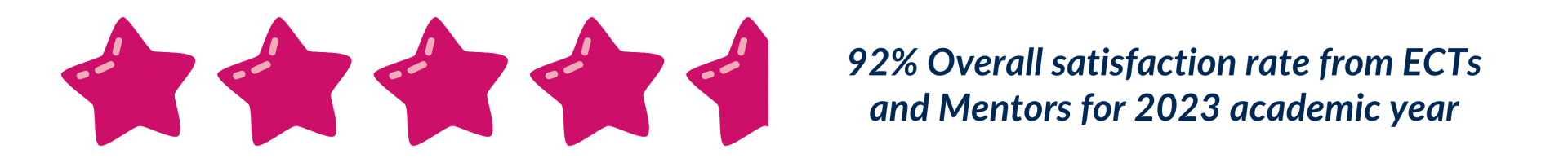 Early Career Framework ECF - Early Career Development Programme | Best Practice Network